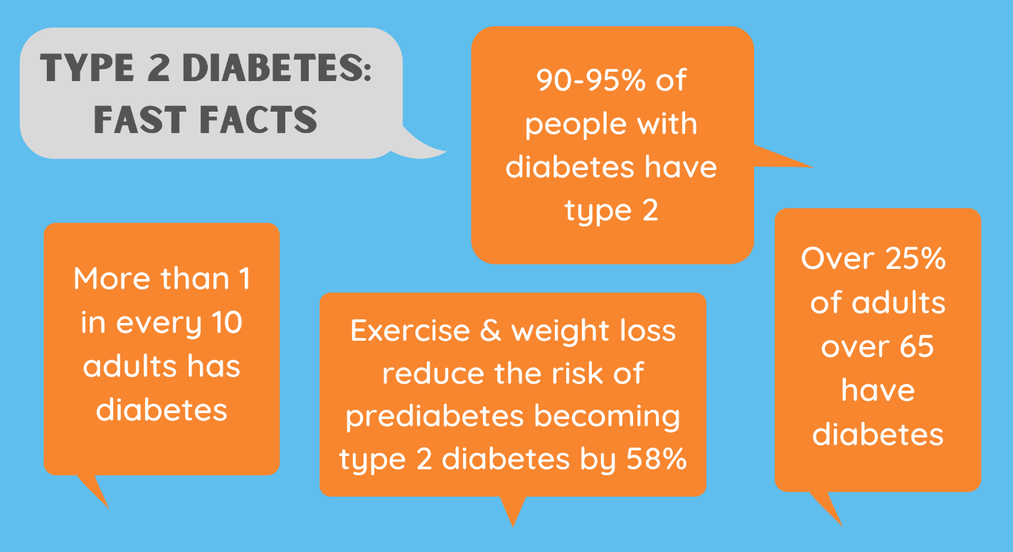 Type 2 Diabetes – Mi Healthcare